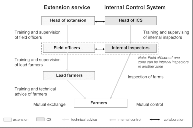 Difference Between Internal Audit and Internal Control | Difference ...