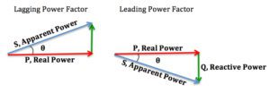 Difference Between Leading and Lagging Power Factor | Difference Between