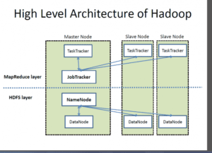 Difference Between Elasticsearch and Hadoop | Difference Between ...