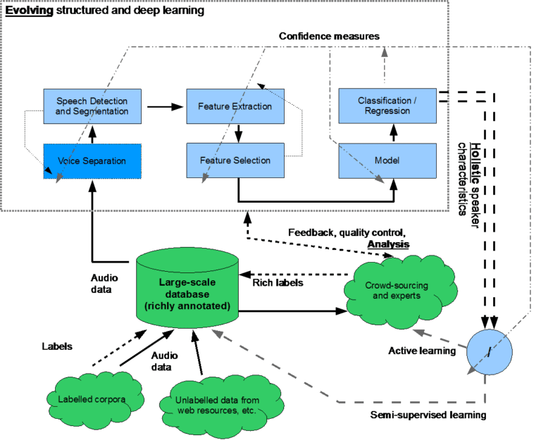 Difference Between Speech Recognition And Natural Language Processing