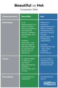 Difference Between Beautiful and Hot | Difference Between | Beautiful ...