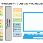 Difference Between | Tag archive for Virtualization | Virtualization