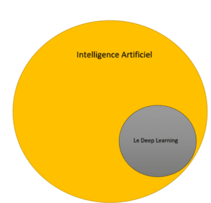 Difference Between Deep Learning and Surface Learning | Difference Between | Deep Learning vs ...