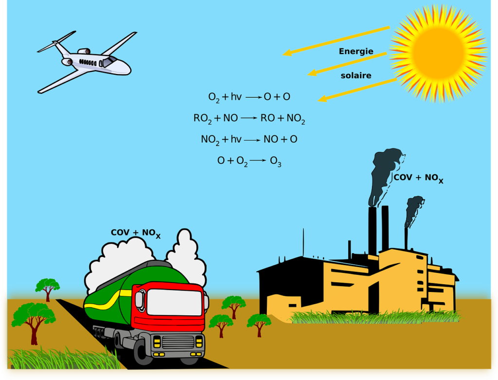 Difference Between Green Chemistry and Environmental Chemistry ...