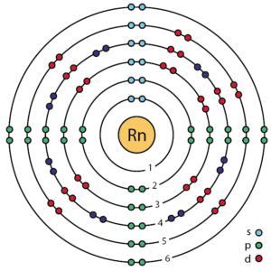 Difference Between Radon and Radiation | Difference Between | Radon vs ...
