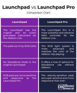 Difference Between Launchpad and Launchpad Pro | Difference Between