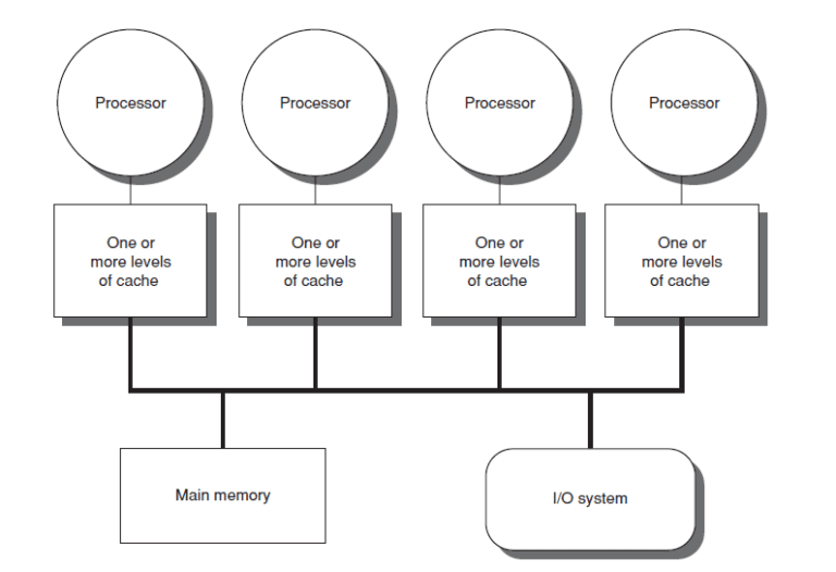 Difference Between Cache and Cookies | Difference Between | Cache vs ...