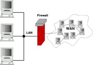 Difference Between Gateway and Firewall | Difference Between | Gateway ...