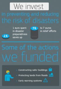Difference Between Preparedness and Mitigation | Difference Between