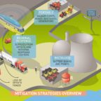 Difference Between | Author Caleb Strom | Caleb Strom