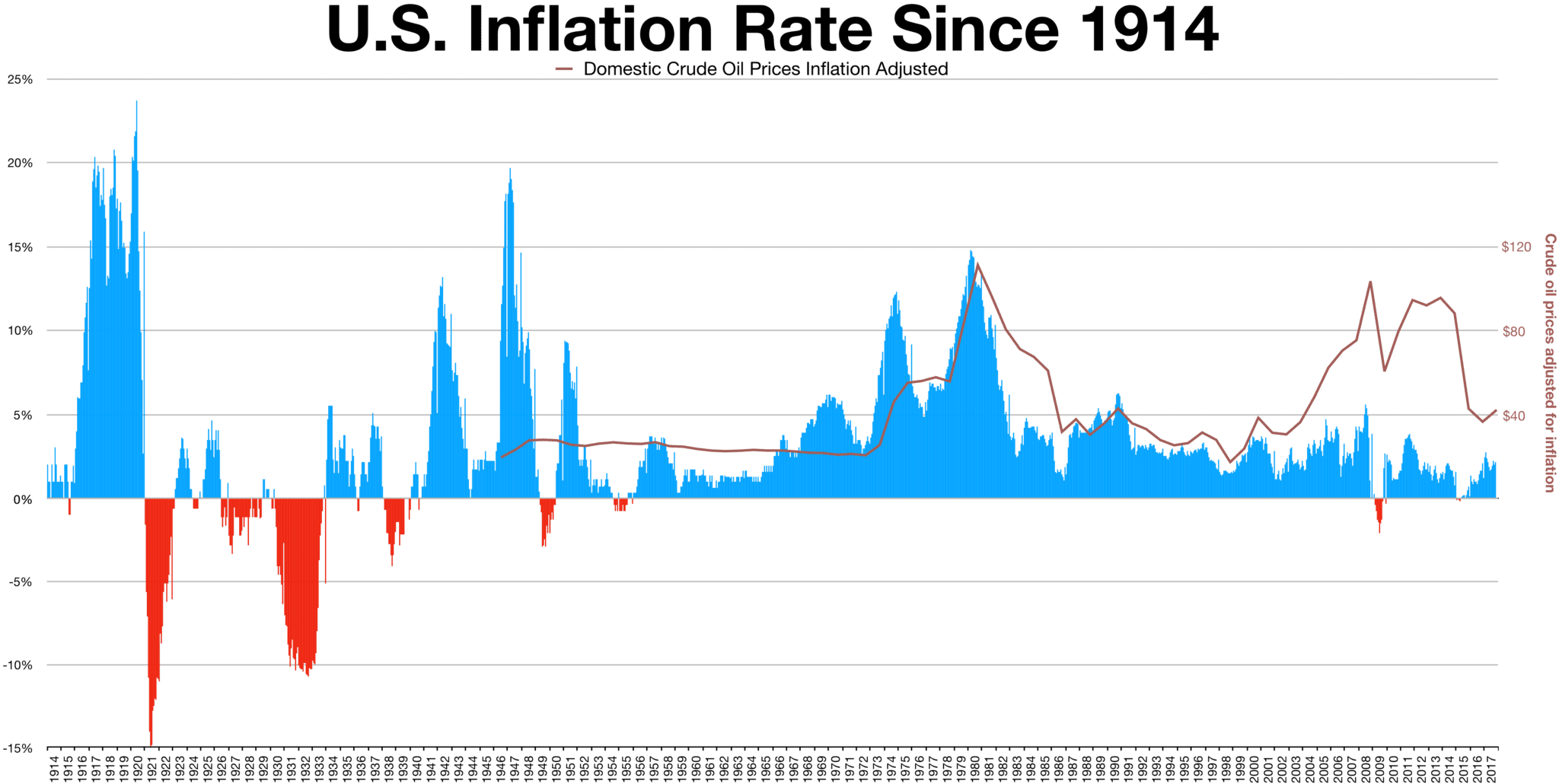 Difference Between Recession and Inflation | Difference Between