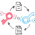 Difference Between | Tag archive for symmetric Encryption | symmetric Encryption
