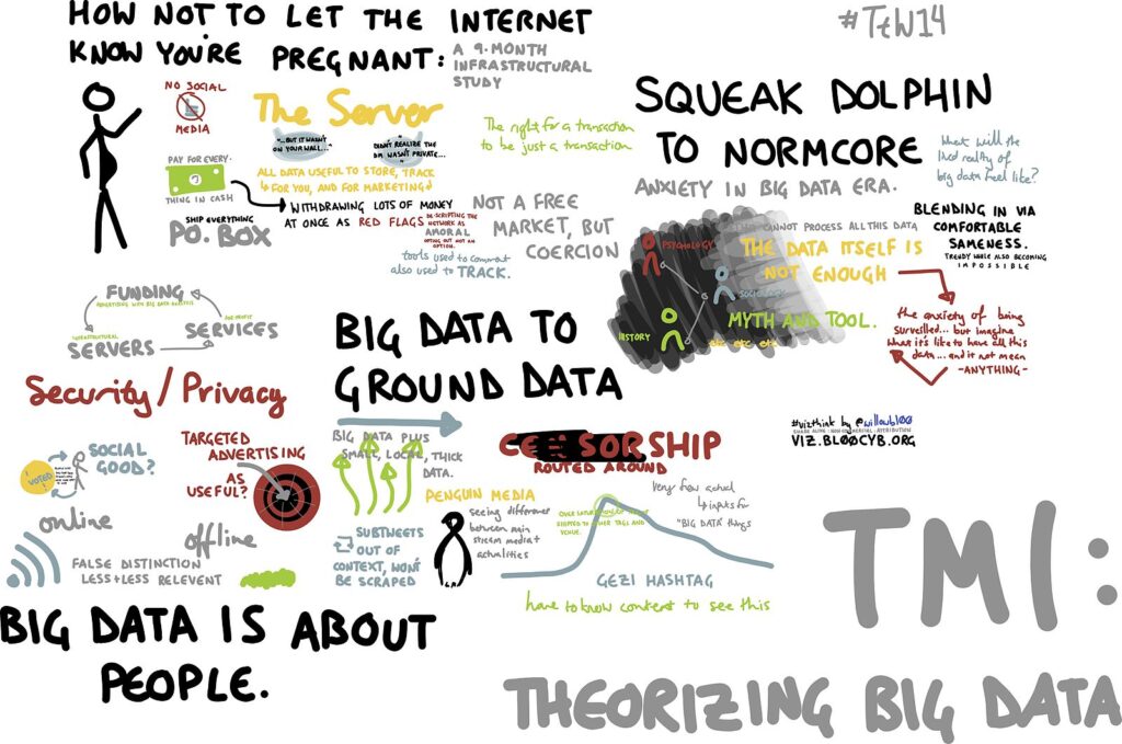 Difference Between Big Data and Small Data | Difference Between | Big Data vs Small Data