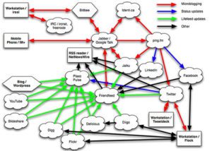 Difference Between Blogging and Microblogging | Difference Between ...