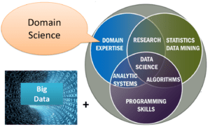Difference Between Data Mining and Data Science | Difference Between ...