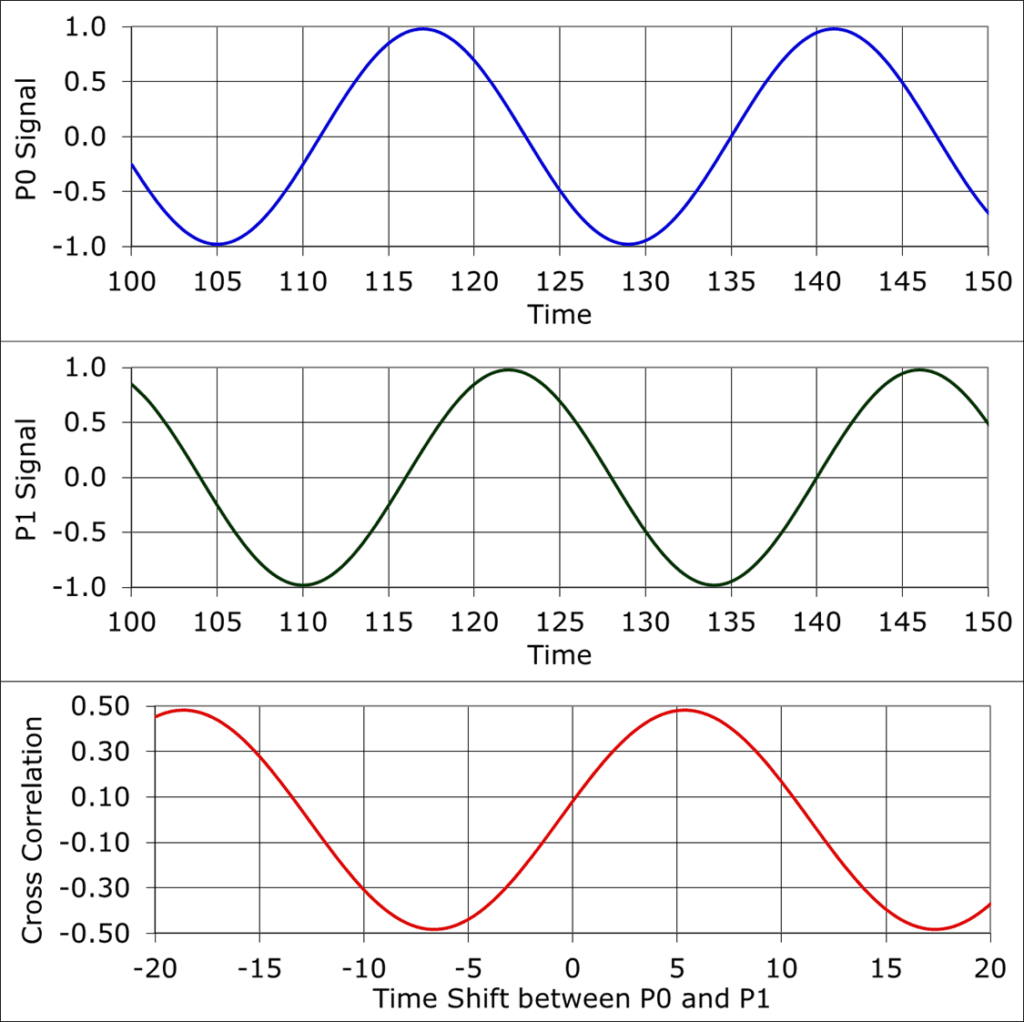 Difference Between Narrowband and Wideband | Difference Between ...