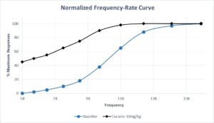 Difference Between Bandwidth and Frequency | Difference Between ...