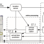 Batch Processing | Difference Between
