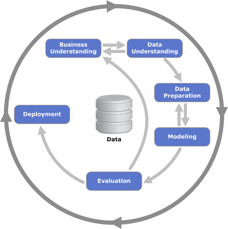 Difference Between Data Mining And Data Profiling Difference Between