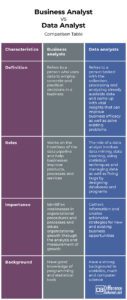 Difference Between Business Analyst and Data Analyst | Difference ...
