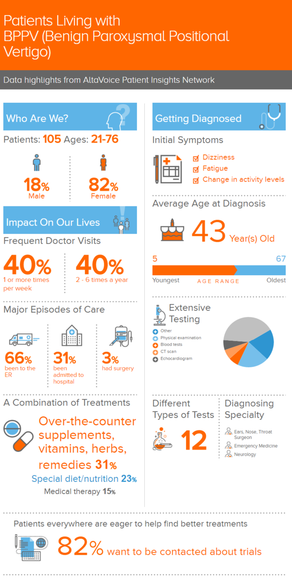 Difference Between Benign Paroxysmal Positional Vertigo (BPPV) and ...