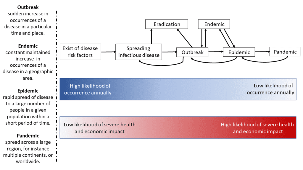Difference Between Endemic and Epidemic | Difference Between | Endemic ...