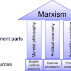 Difference Between | Tag archive for functionalism | functionalism