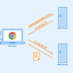 Difference Between | Tag archive for Name Server | Name Server