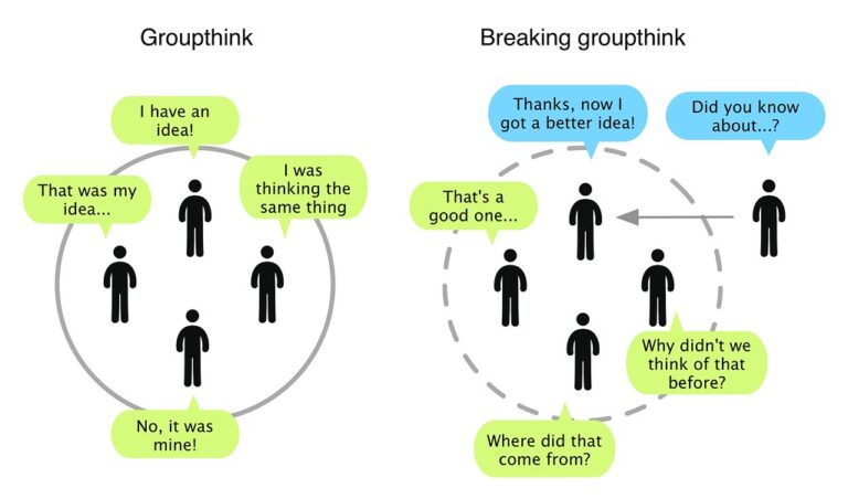 Difference Between Groupthink and Group Polarization | Difference ...
