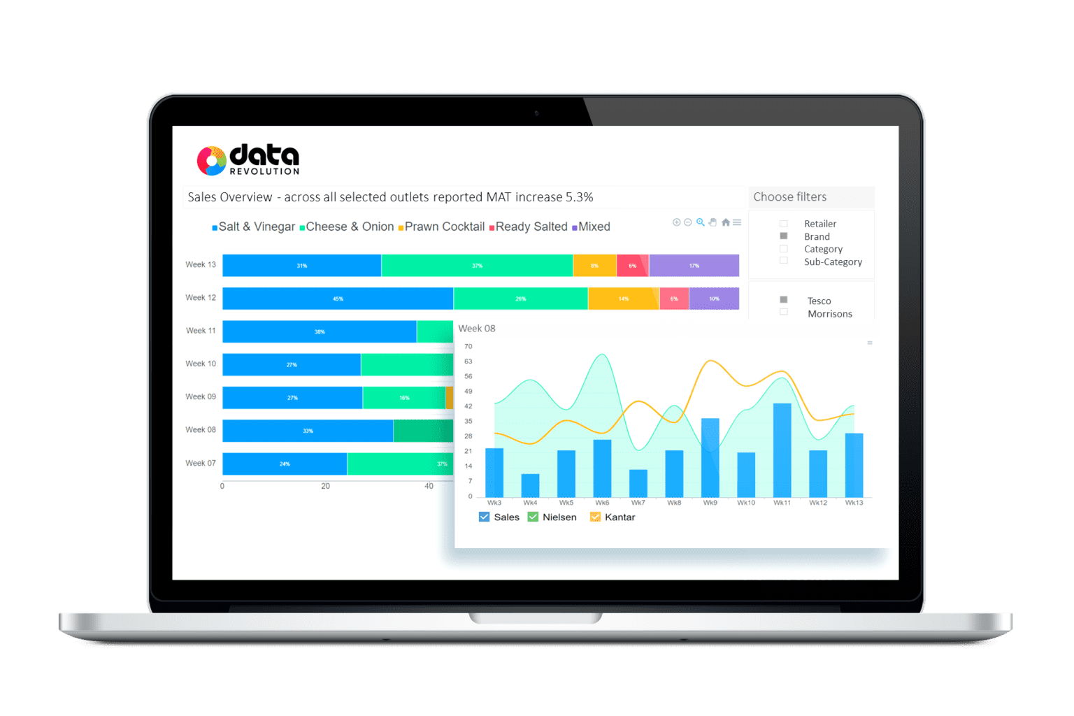 Difference Between BYOD, CYOD and COPE | Difference Between | BYOD ...