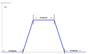 Difference Between Baseband and Passband | Difference Between