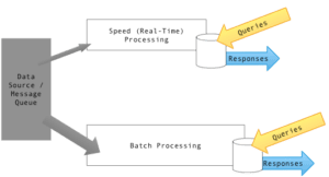 Difference Between Batch Processing and Real Time Processing ...