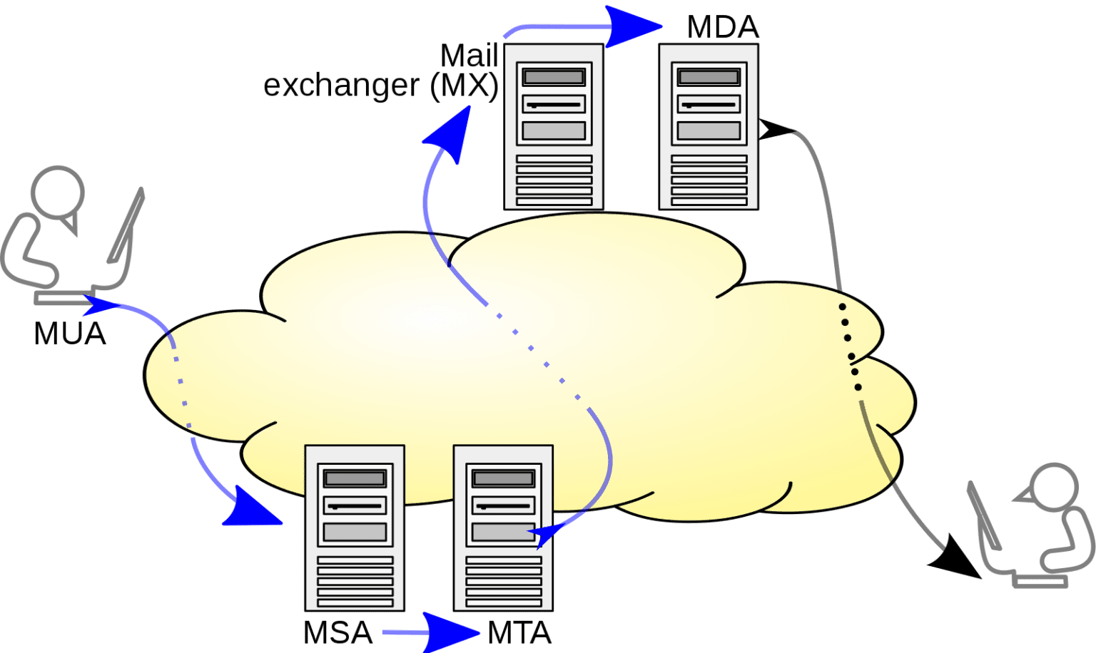 Difference Between SMTP and MIME | Difference Between