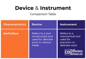Difference Between Device and Instrument | Difference Between | Device ...