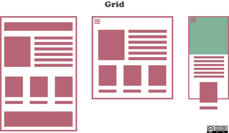 Difference Between CSS Grid and Bootstrap | Difference Between | CSS Grid vs Bootstrap