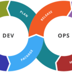 Difference Between | Tag archive for DevOps | DevOps