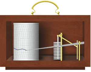 Difference Between Device and Instrument | Difference Between | Device ...