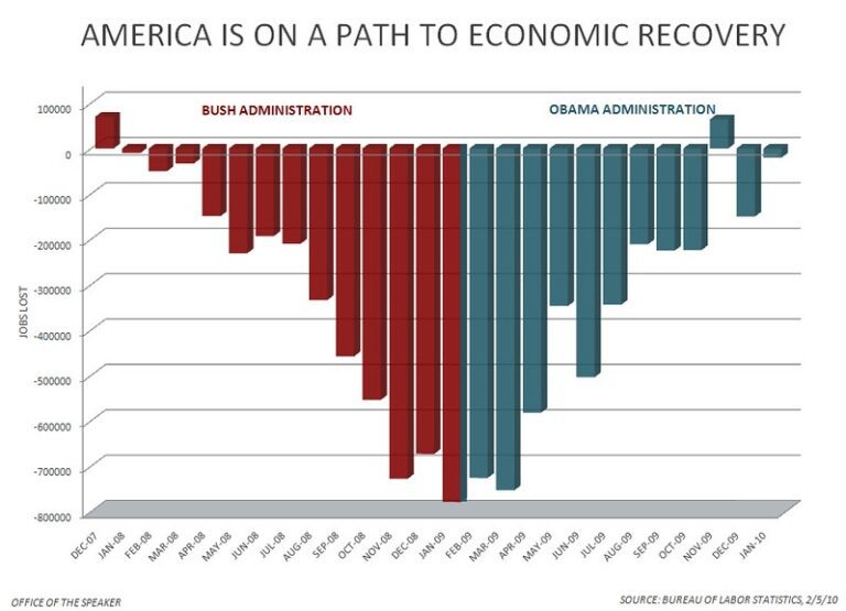 Difference Between Economic Expansion and Economic Recovery ...