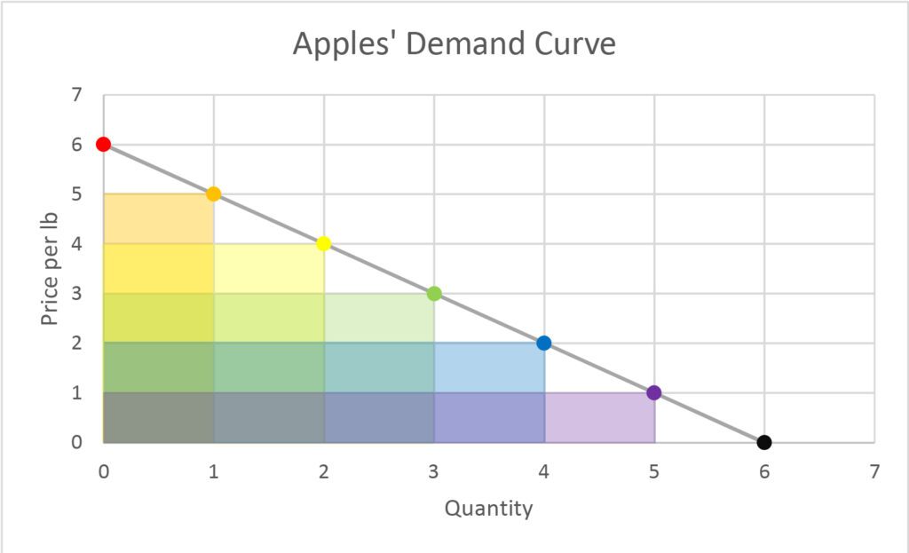 Difference Between Autonomous Demand and Derived Demand | Difference ...