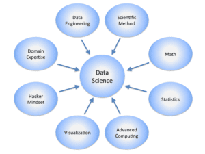Difference Between Business Intelligence and Data Science | Difference ...