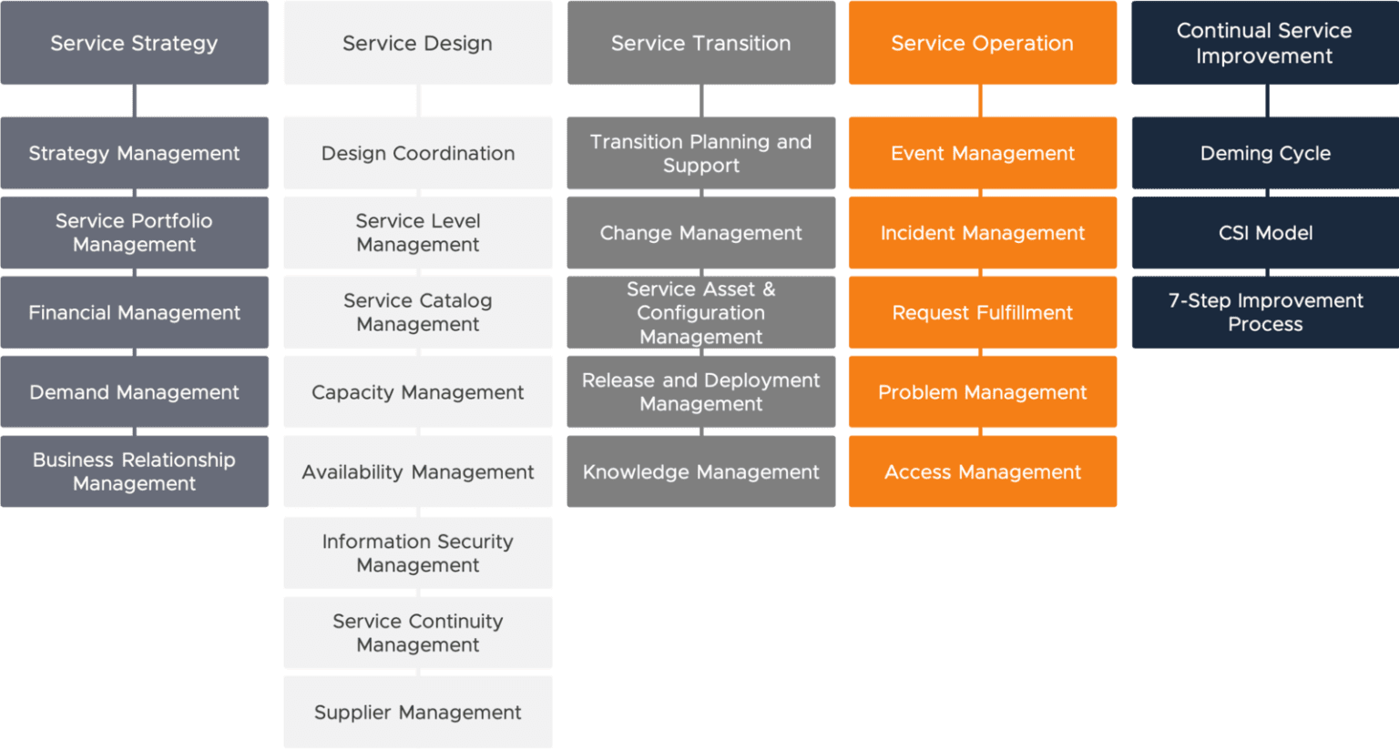Difference Between DevOps and ITIL | Difference Between