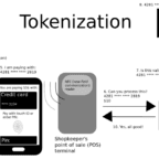 Difference Between | Tag archive for Tokenization | Tokenization