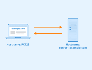 Difference Between Hostname and Domain Name | Difference Between ...