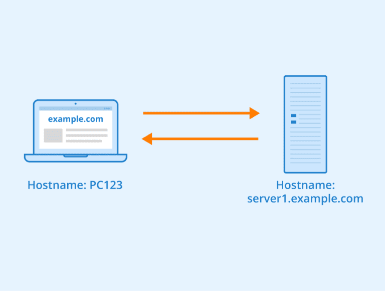 Difference Between Hostname and Domain Name | Difference Between ...