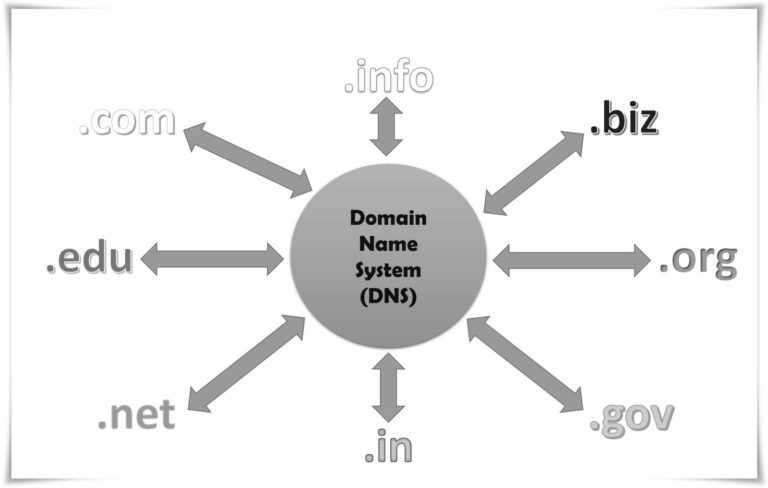 Difference Between Hostname And Domain Name Difference Between