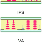 Difference Between | Tag archive for VA | VA