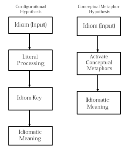 Difference Between Metaphor and Personification | Difference Between ...