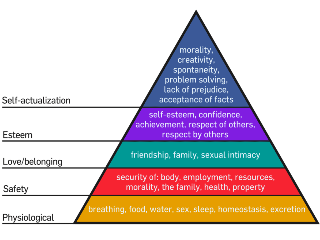 Difference Between Psychodynamic Perspective and Humanistic Perspective ...
