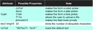 Difference Between Variable and Attribute | Difference Between