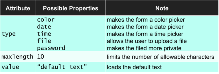 Difference Between Variable and Attribute | Difference Between ...